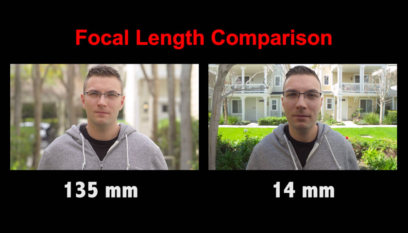 Lens Focal Length | Accuskills