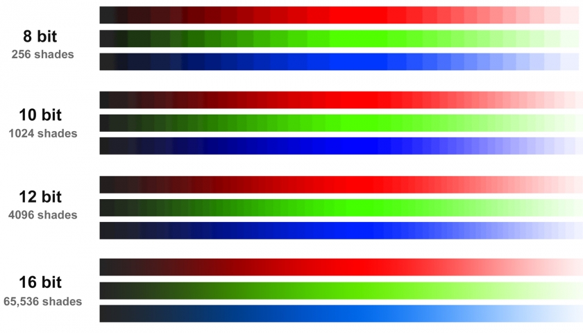Working with LOG - How LOG footage is Encoded | Accuskills