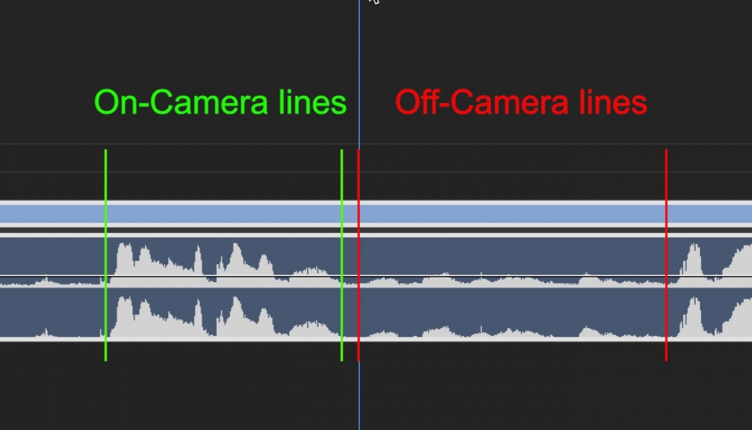 How to Shoot and Edit a Dialogue Scene | Accuskills