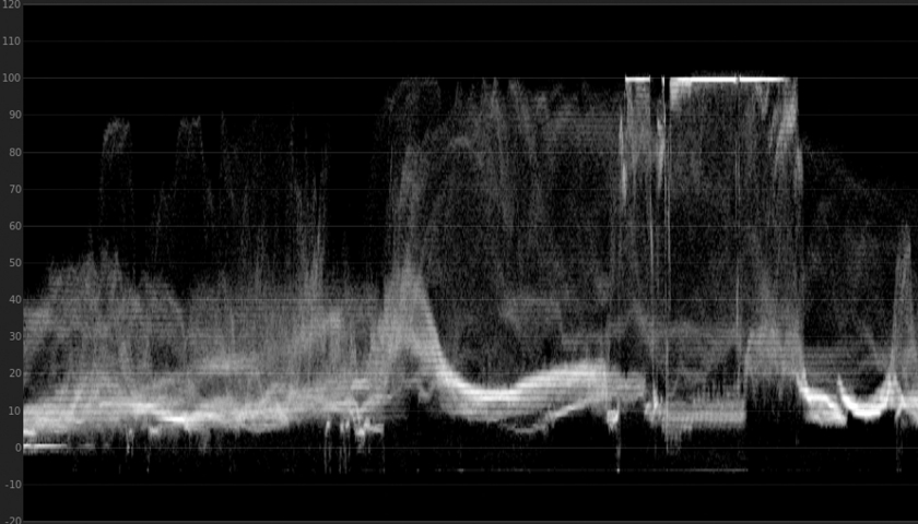 Working with Waveform Monitors | Accuskills